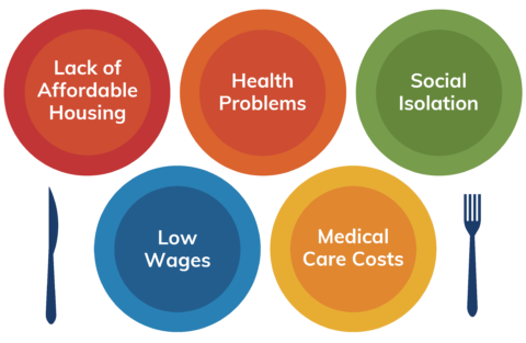 Food Access and Security - Rhode Island Food Policy Council