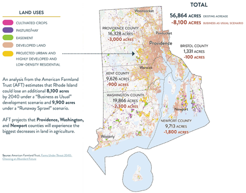 Agriculture and Land Use - Rhode Island Food Policy Council