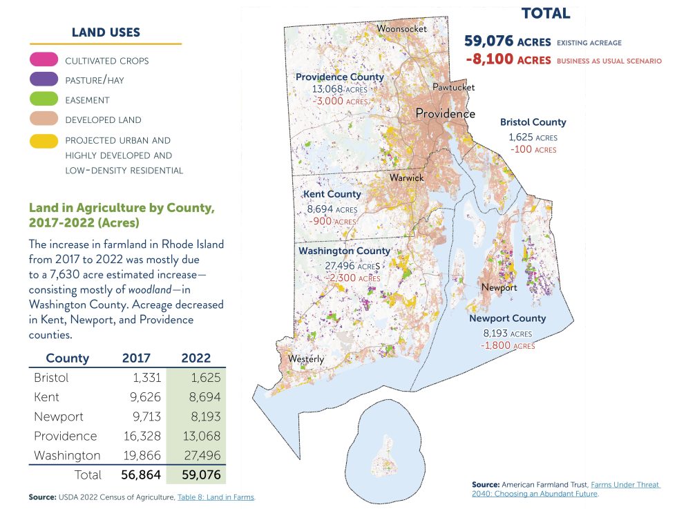 Agriculture and Land Use - Rhode Island Food Policy Council